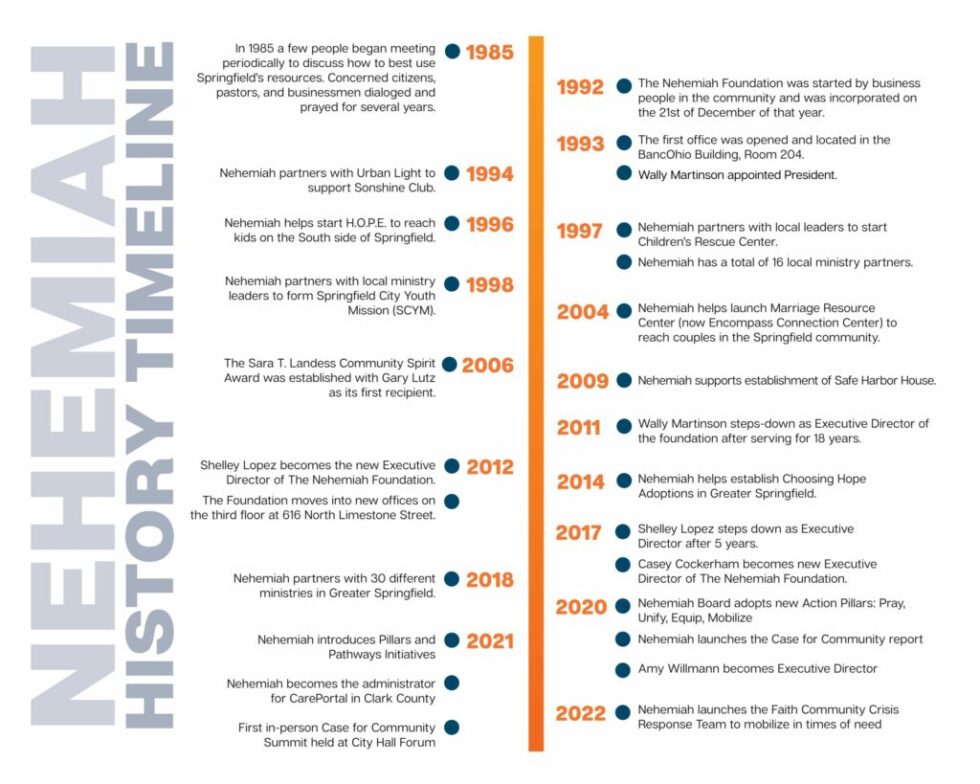 About Us – Nehemiah